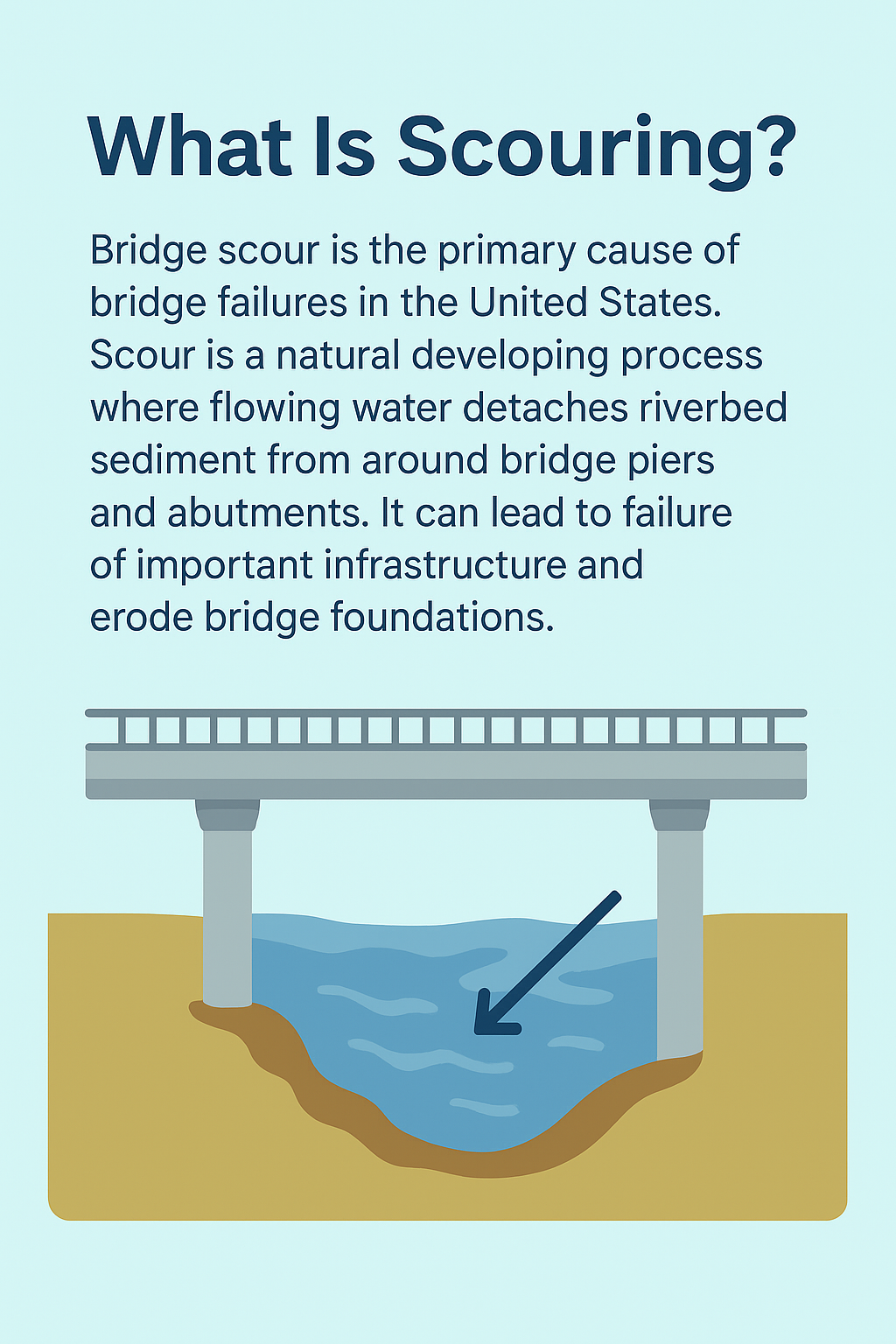 Underwater Inspection of Bridges